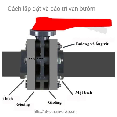 Cách lắp đặt và bảo trì van bướm - Htvietnamvalve.com | Van bướm , Van ...