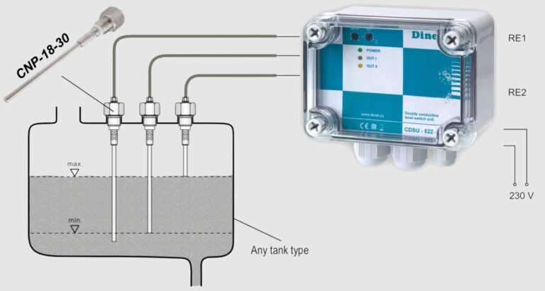Cảm biến mực nước | Phân loại - Ứng dụng thiết bị cảm biến