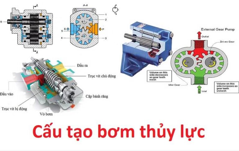 Bơm thủy lực | Thông số và các loại bơm thủy lực