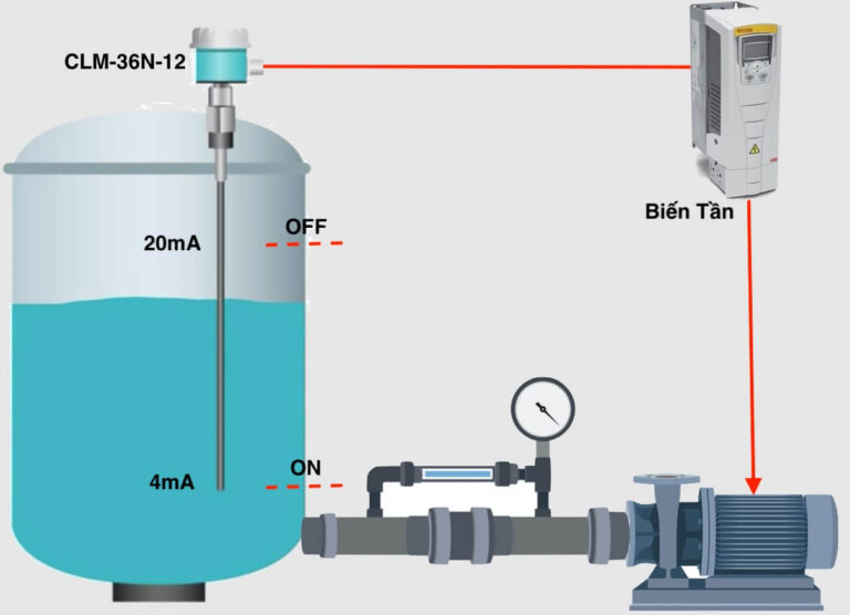 Cảm biến mực nước | Phân loại - Ứng dụng thiết bị cảm biến